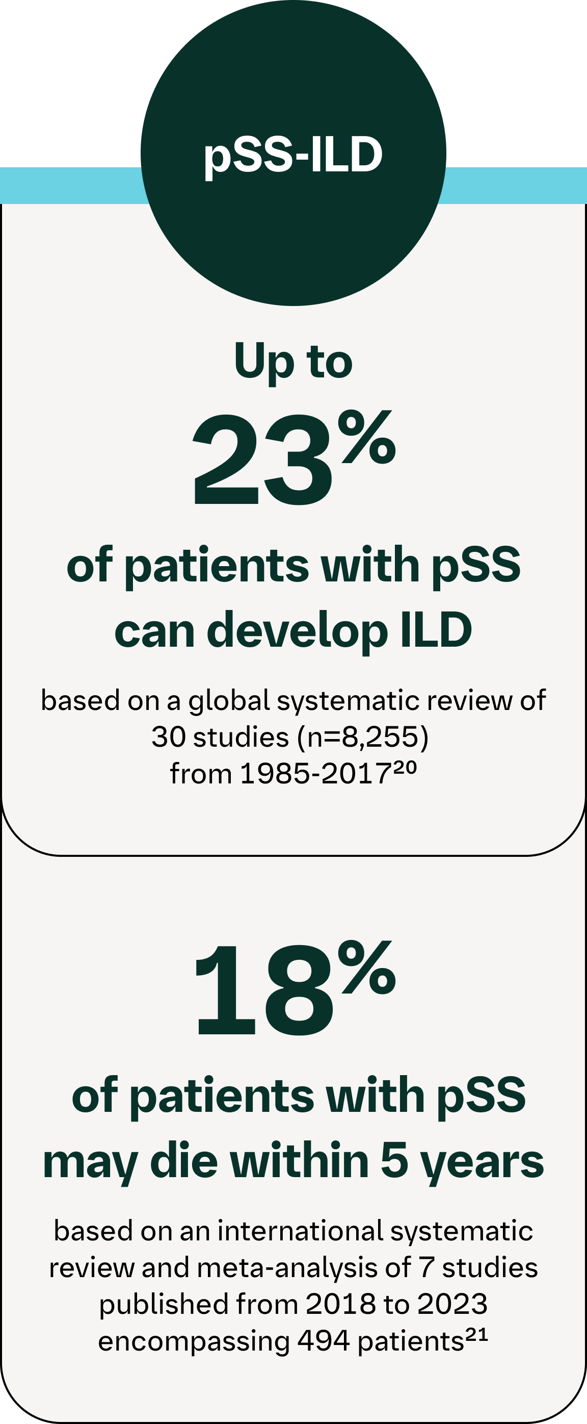 The Prevalence of Interstitial Lung Disease (ILD)