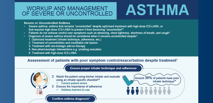 Asthma Resources | BIPI Medical & Clinical Resources