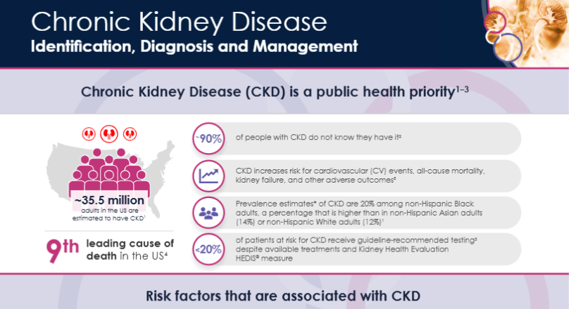 Diagnosing and Treating Heart Failure | BIPI Medical & Clinical Resources