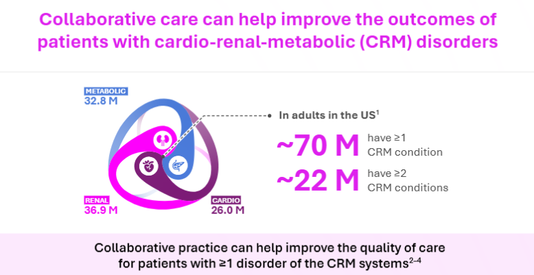 Diagnosing and Treating Heart Failure | BIPI Medical & Clinical Resources