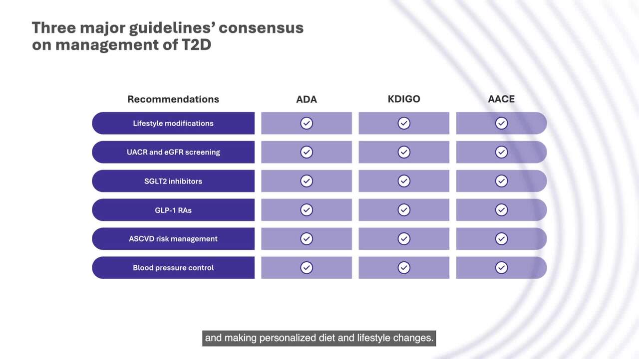 CKD Resources | BIPI Medical & Clinical Resources