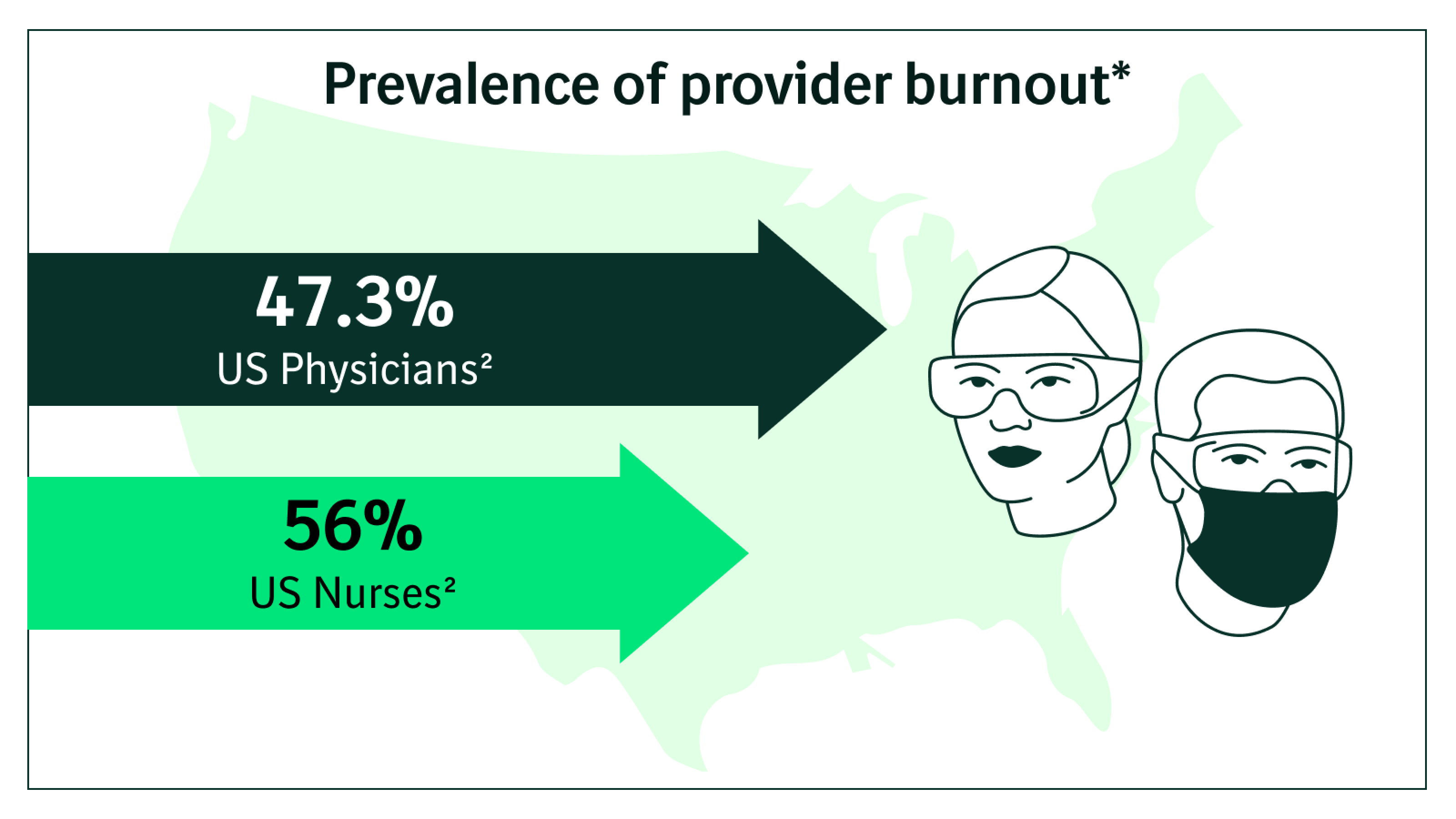 Improving Provider Satisfaction | Quintuple Aim | SQC