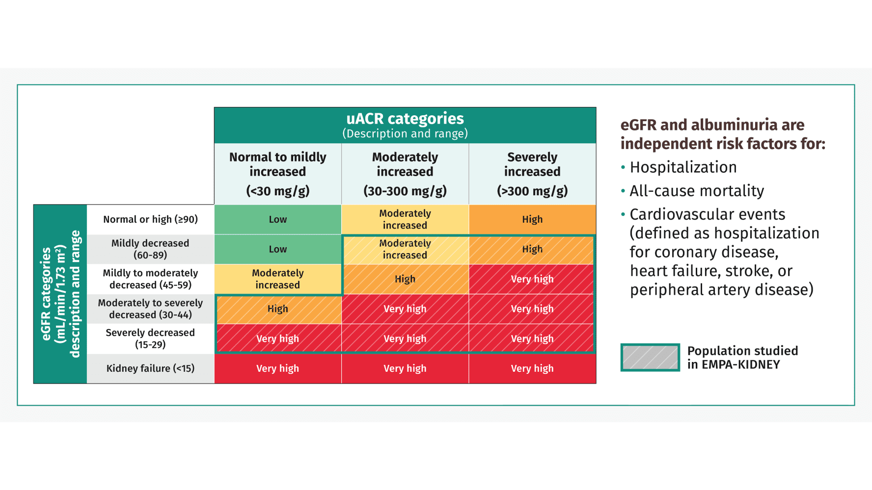 CKD Clinical Guidelines | Jardiance® (empagliflozin) tablets