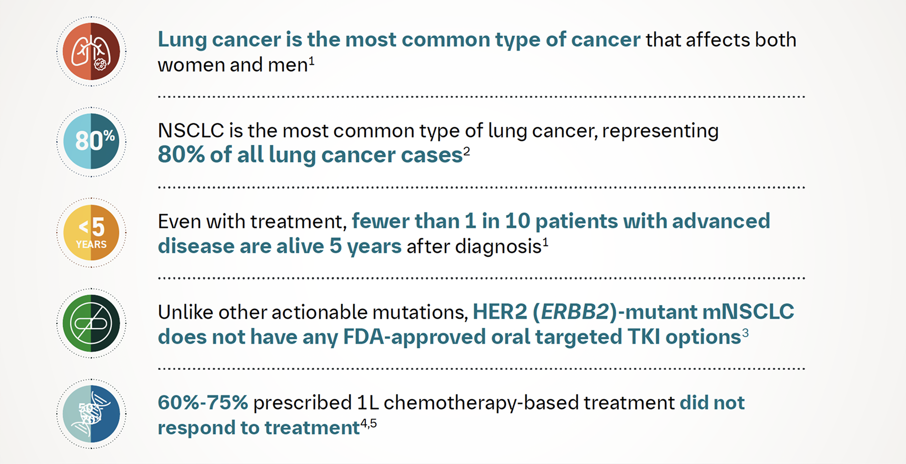 HER2 mNSCLC Disease State Overview | Vital Perspectives