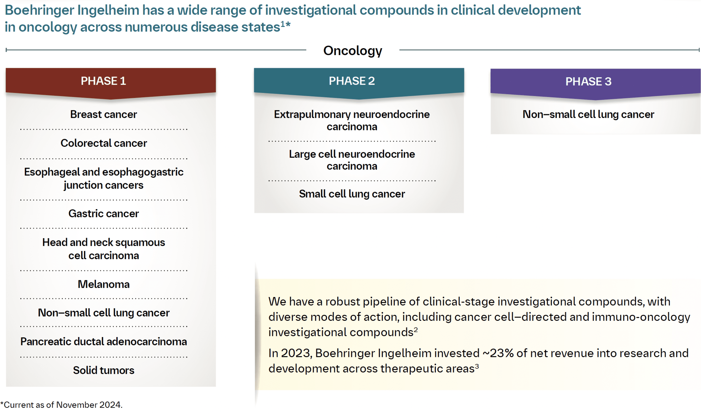 Pipeline & Insights for Payors | Vital Perspectives