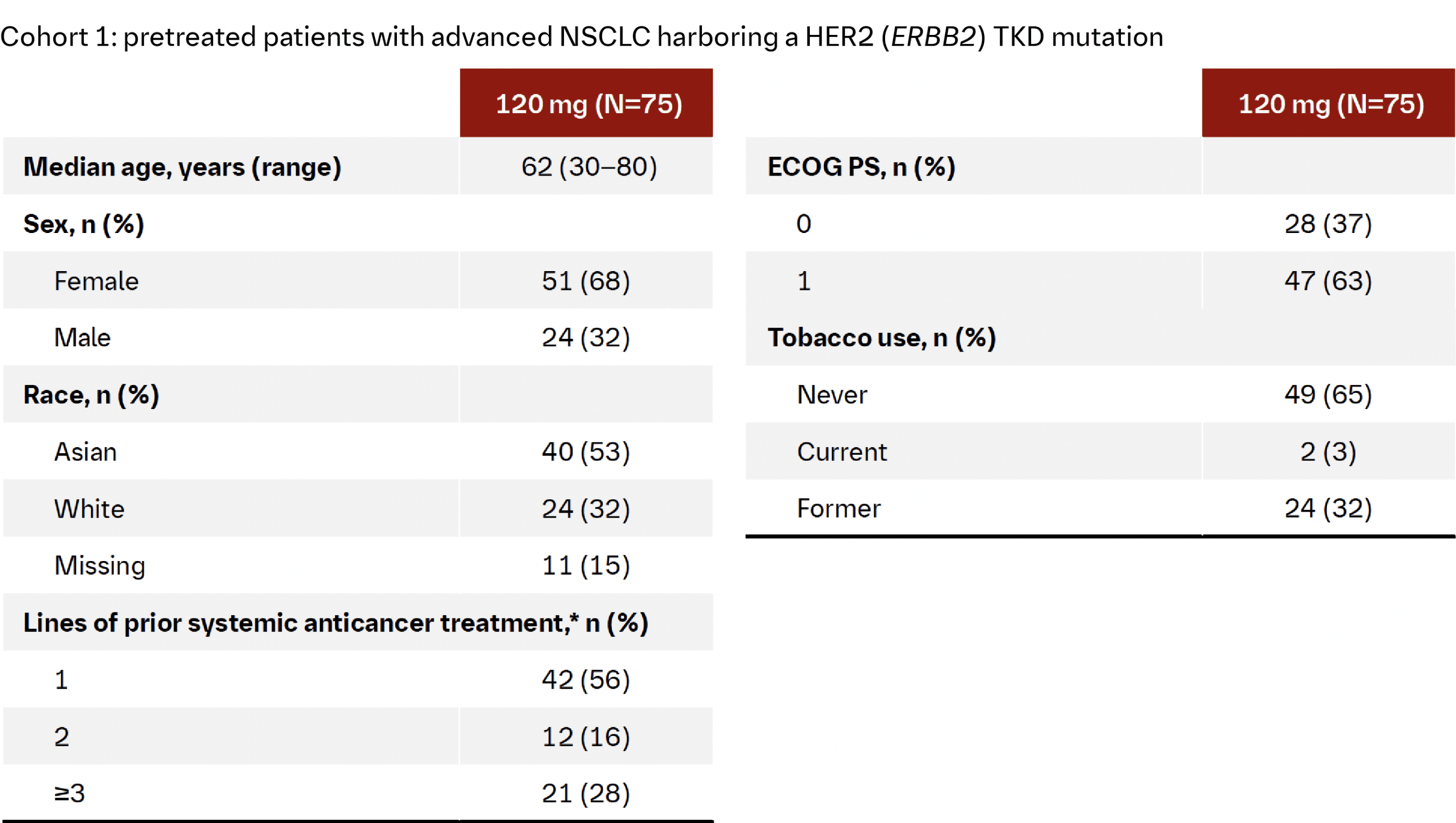 Zongertinib Clinical Overview | Vital Perspectives
