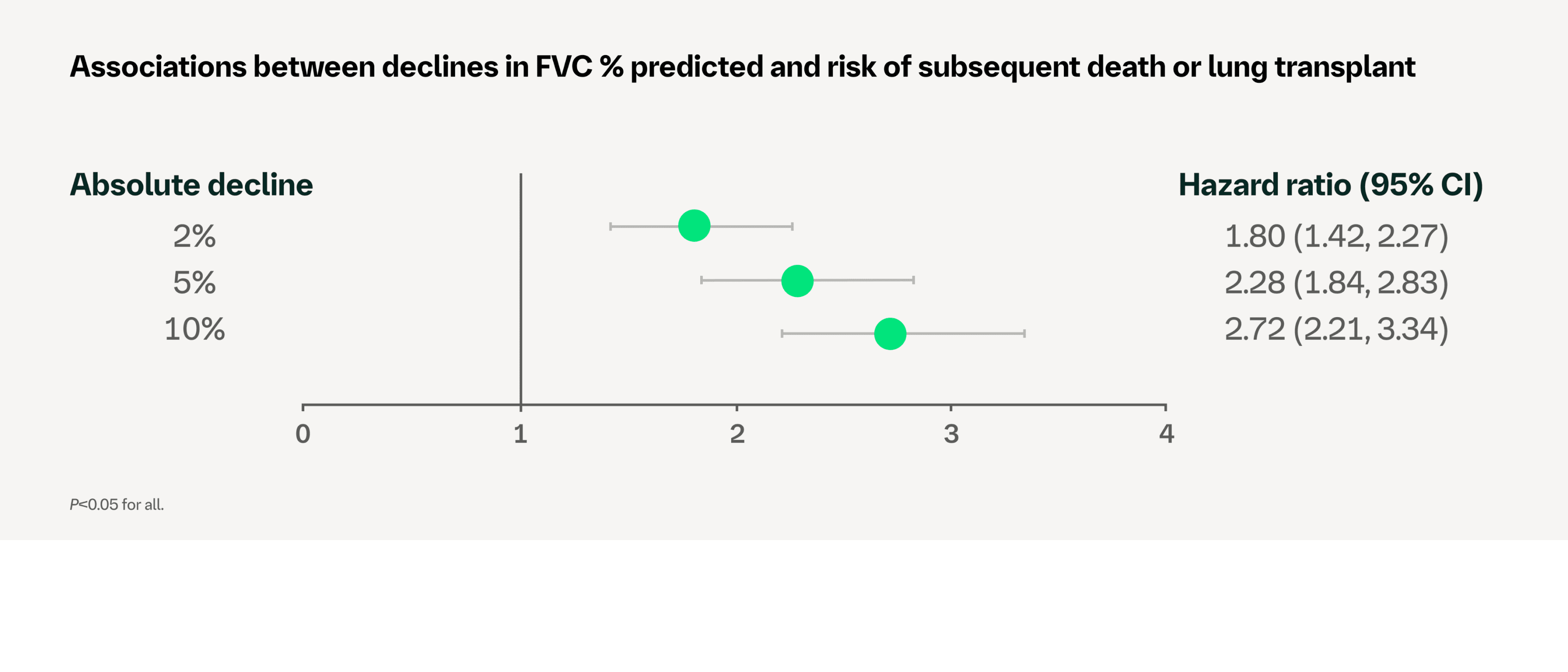 Interstitial Lung Disease (ILDs) Clinical Overview | Payors