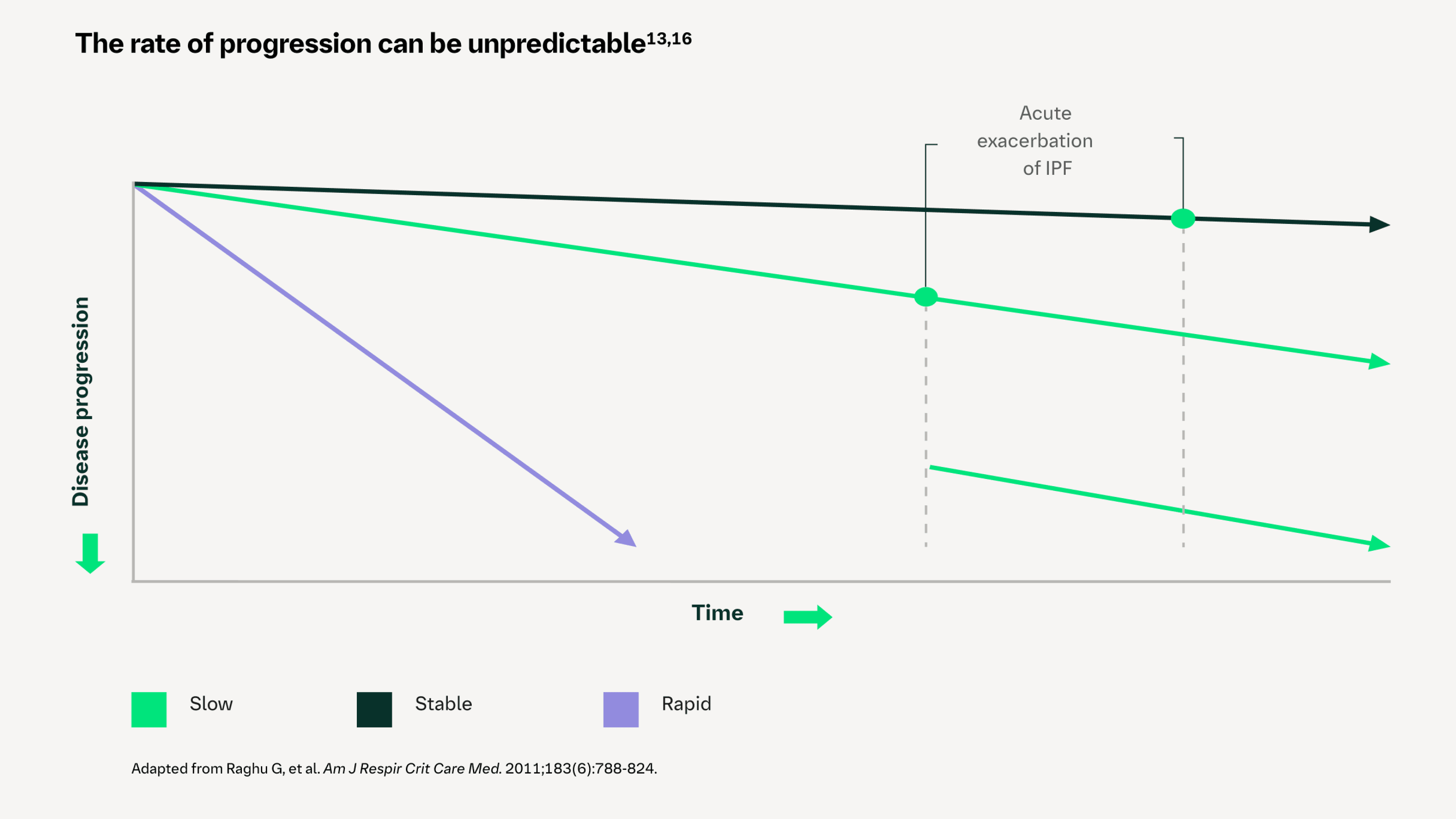 Interstitial Lung Disease (ILDs) Clinical Overview | Payors