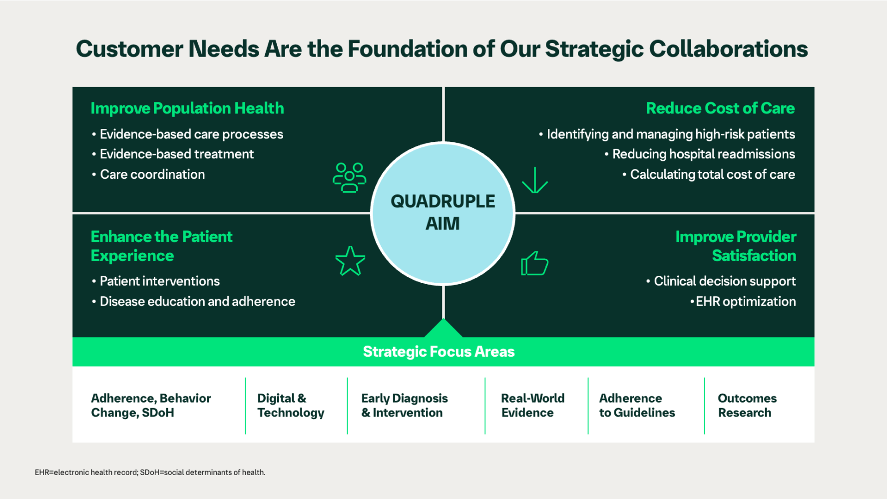 Our Strategic Collaborations | Boehringer Ingelheim Payor