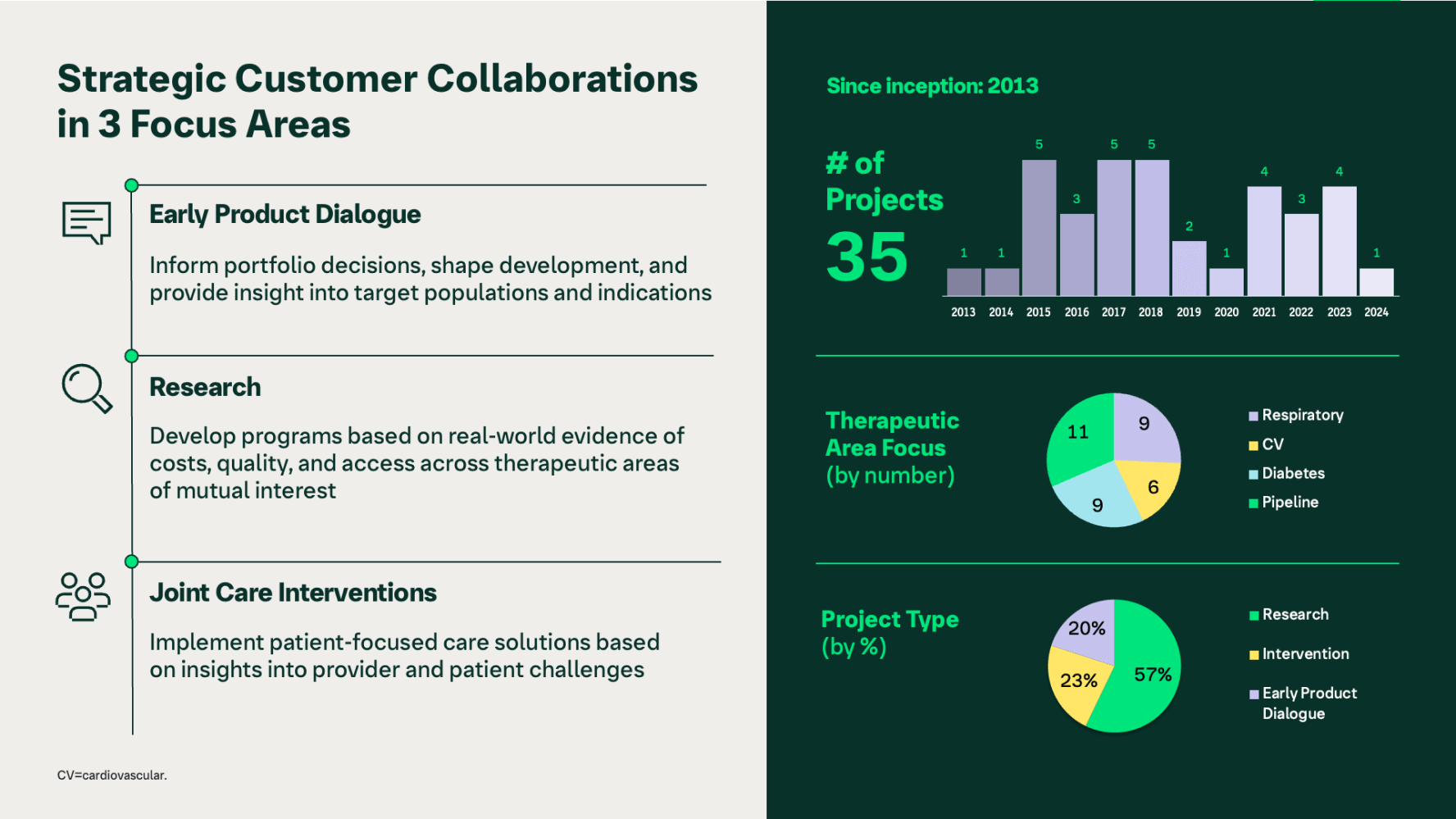 Our Strategic Collaborations | Boehringer Ingelheim Payor
