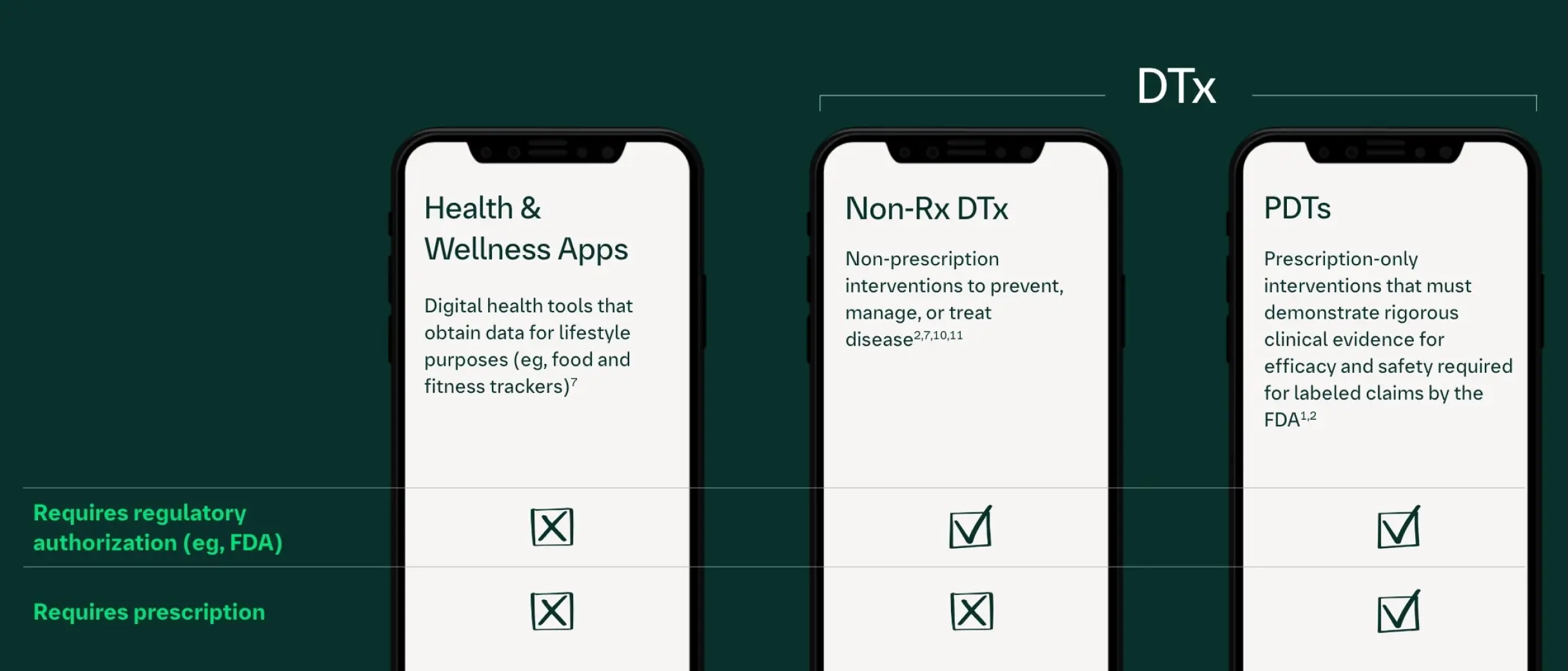 What are Prescription Digital Therapeutics (PDTs)?