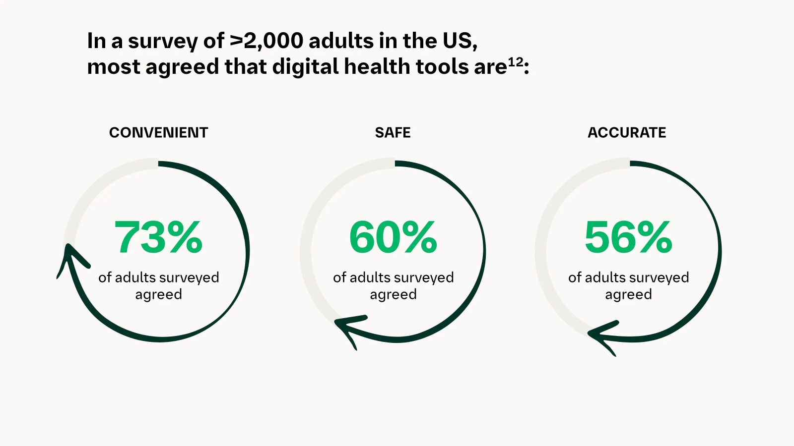 What are Prescription Digital Therapeutics (PDTs)?