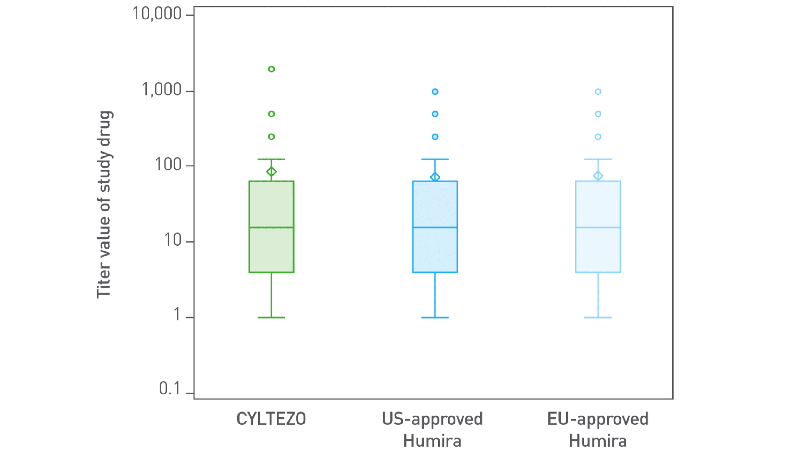 PK Clinical Study Evidence | Cyltezo® (adalimumab-adbm)