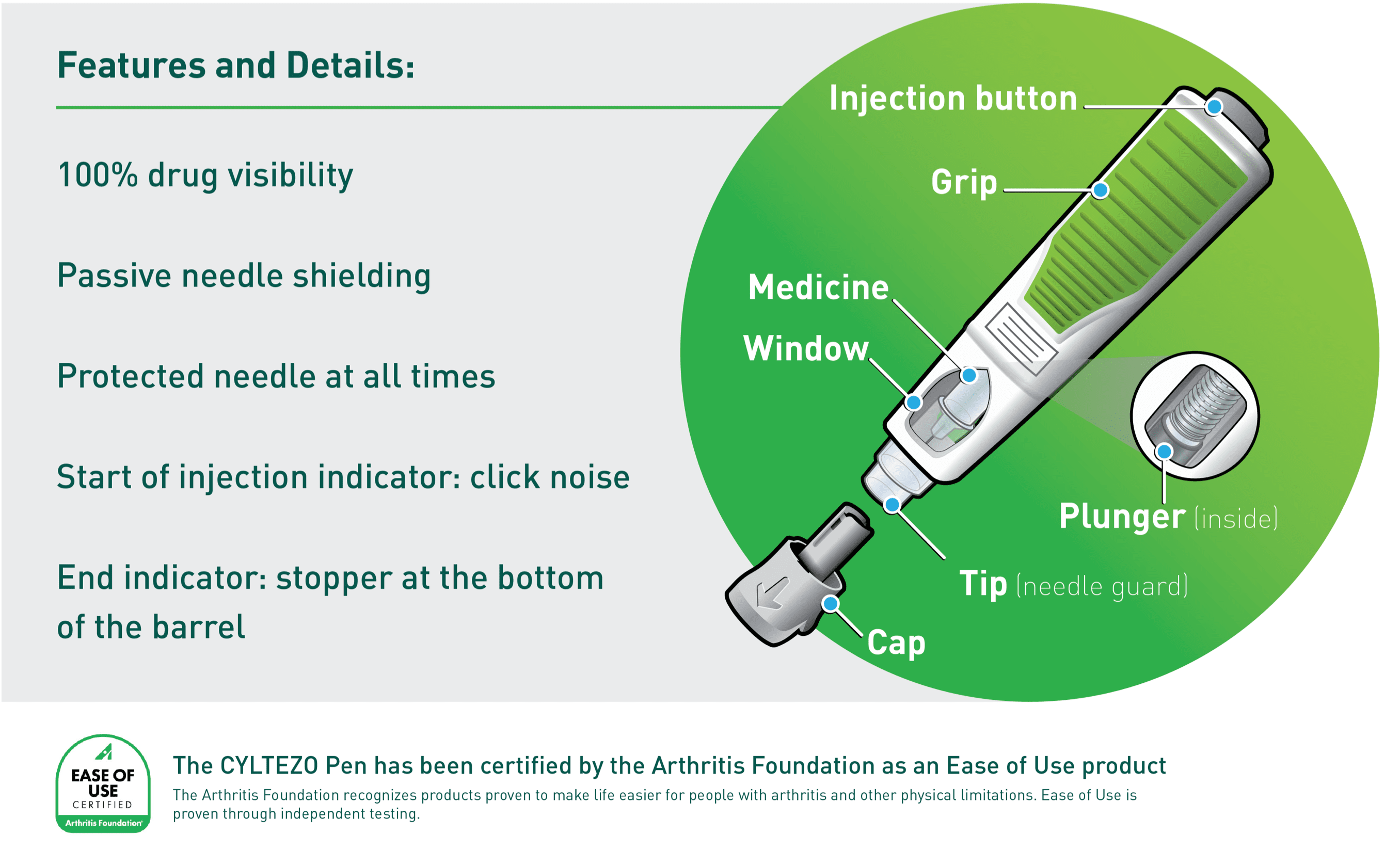 Dosing & Administration | Cyltezo® (adalimumab-adbm)