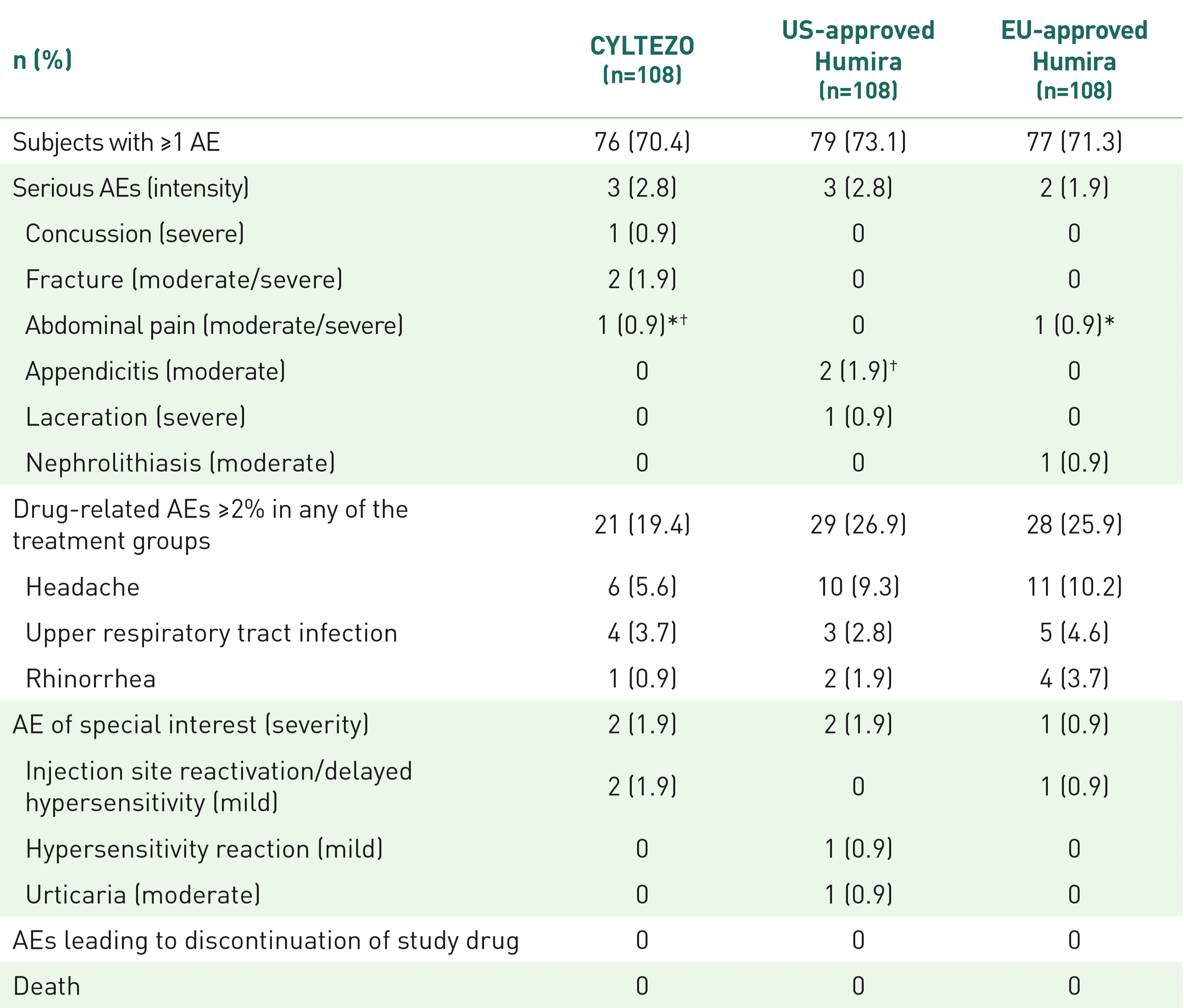 PK Clinical Study Evidence | Cyltezo® (adalimumab-adbm)