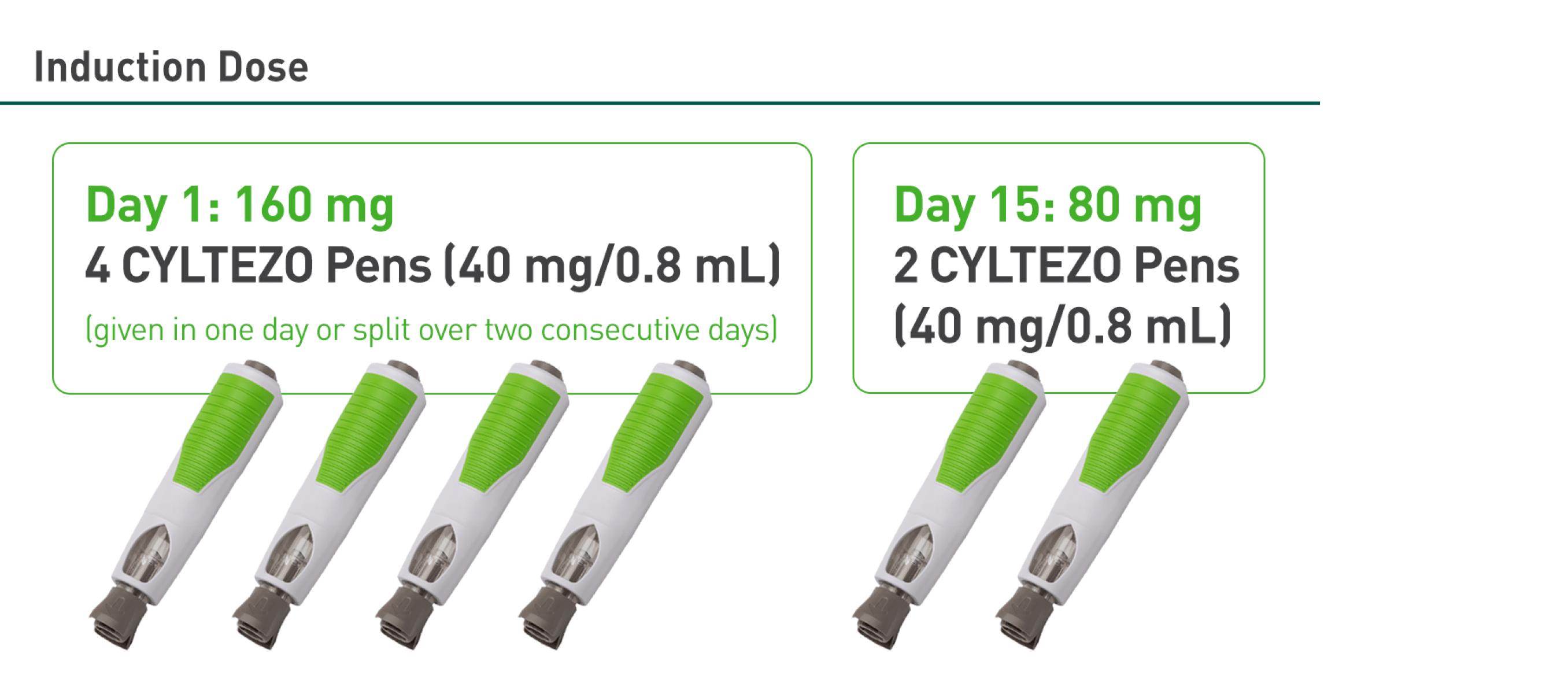 Gastroenterology Dosing & Administration | Cyltezo® (adalimumab-adbm)