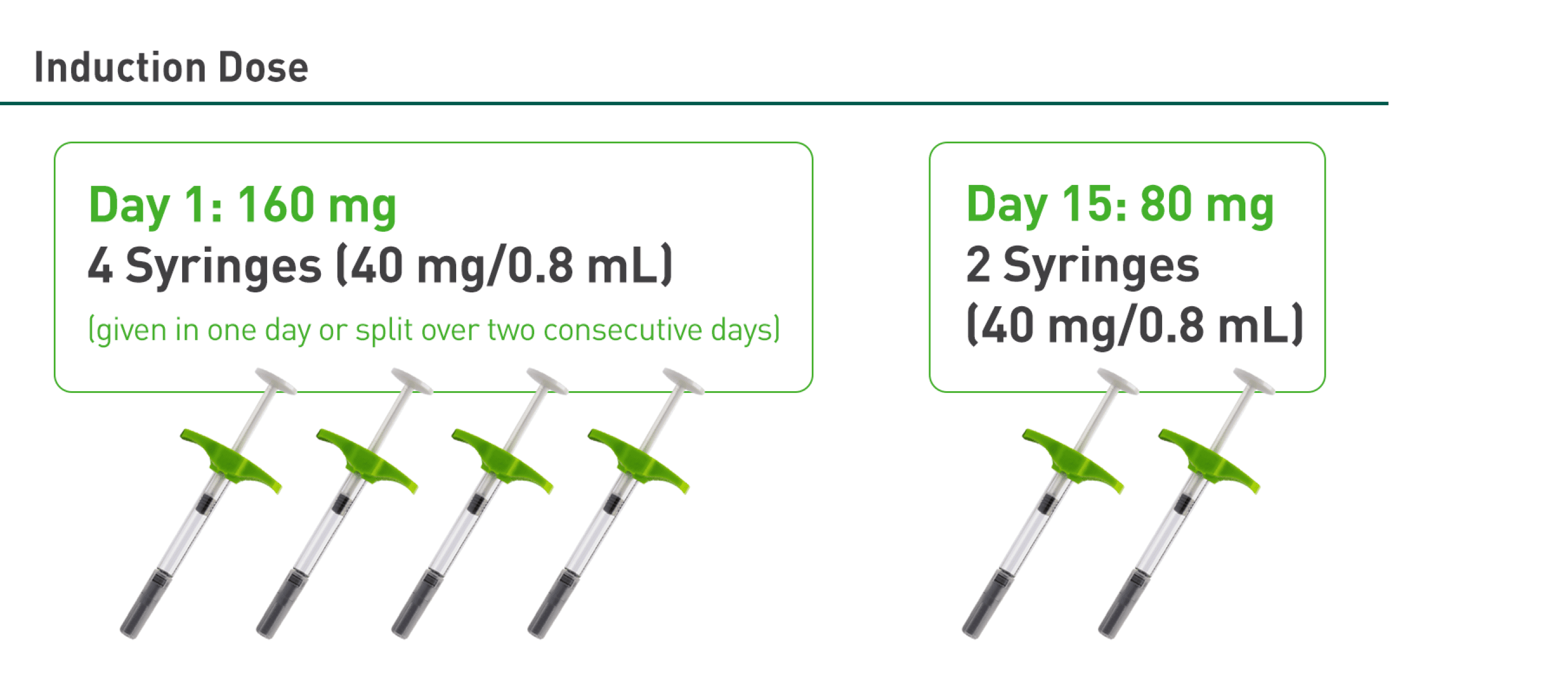 Dermatology Dosing & Administration | Cyltezo® (adalimumab-adbm)