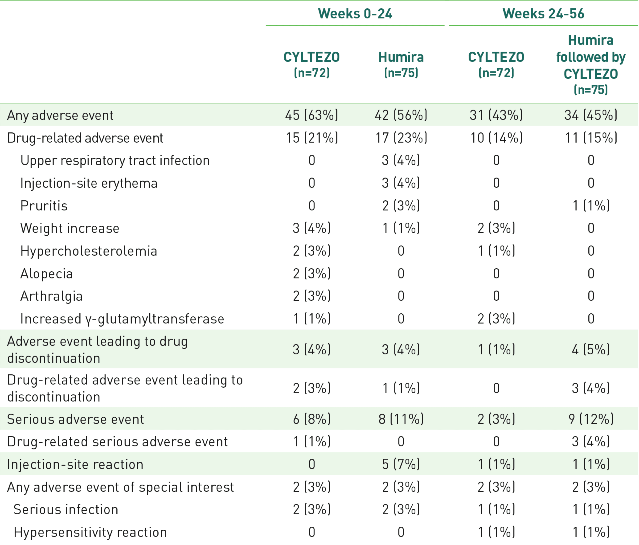 Evidence for Crohn's Disease | Cyltezo® (adalimumab-adbm)
