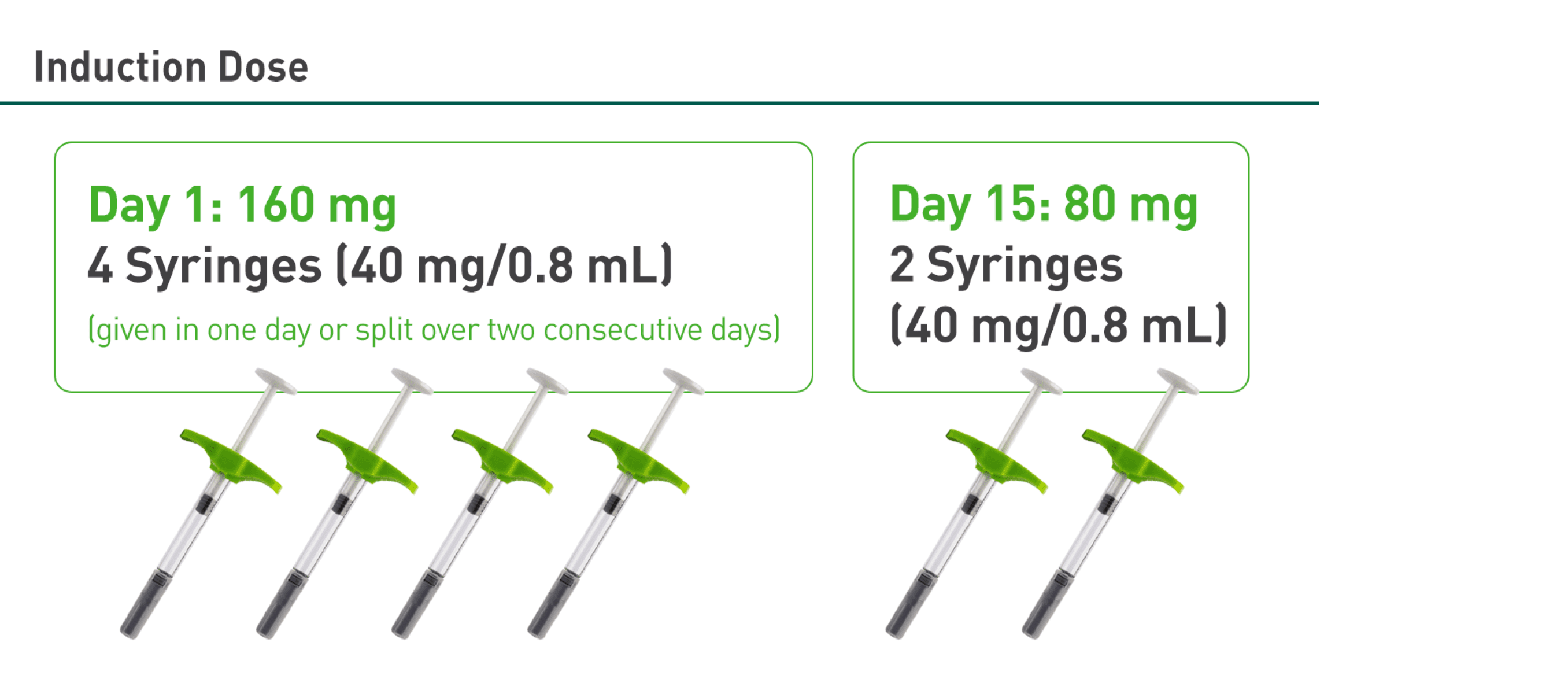 Gastroenterology Dosing & Administration | Cyltezo® (adalimumab-adbm)