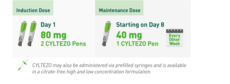 Dermatology Dosing & Administration | Cyltezo® (adalimumab-adbm)