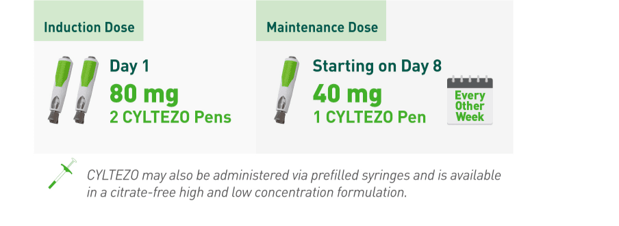 Rheumatology Dosing & Administration | Cyltezo® (adalimumab-adbm)