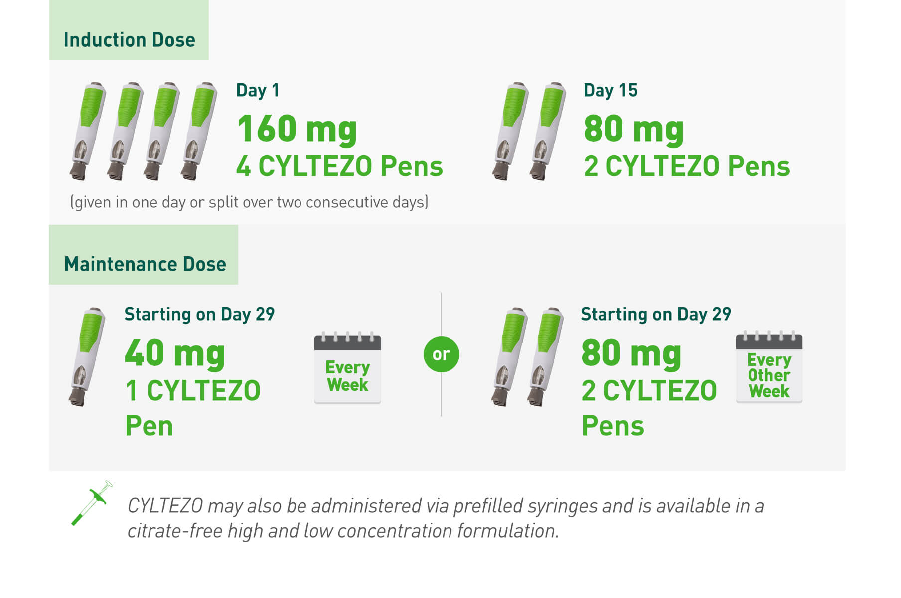 Dermatology Dosing & Administration | Cyltezo® (adalimumab-adbm)