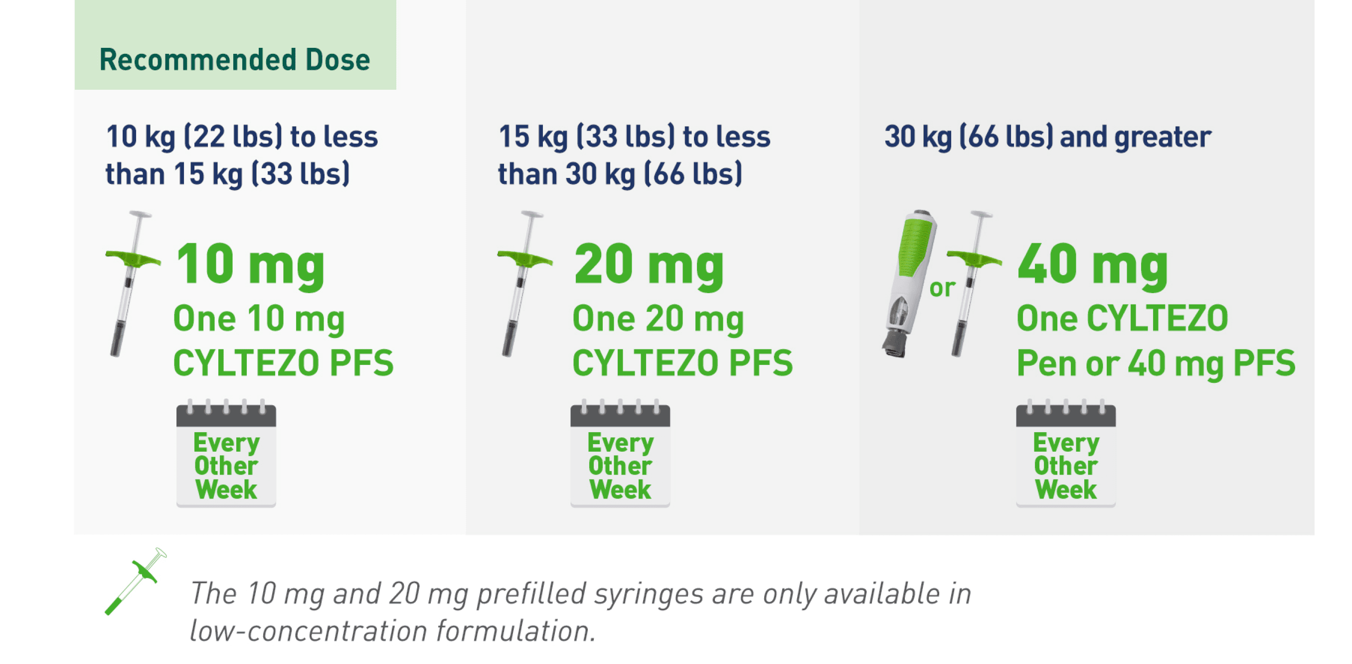 Rheumatology Dosing & Administration | Cyltezo® (adalimumab-adbm)