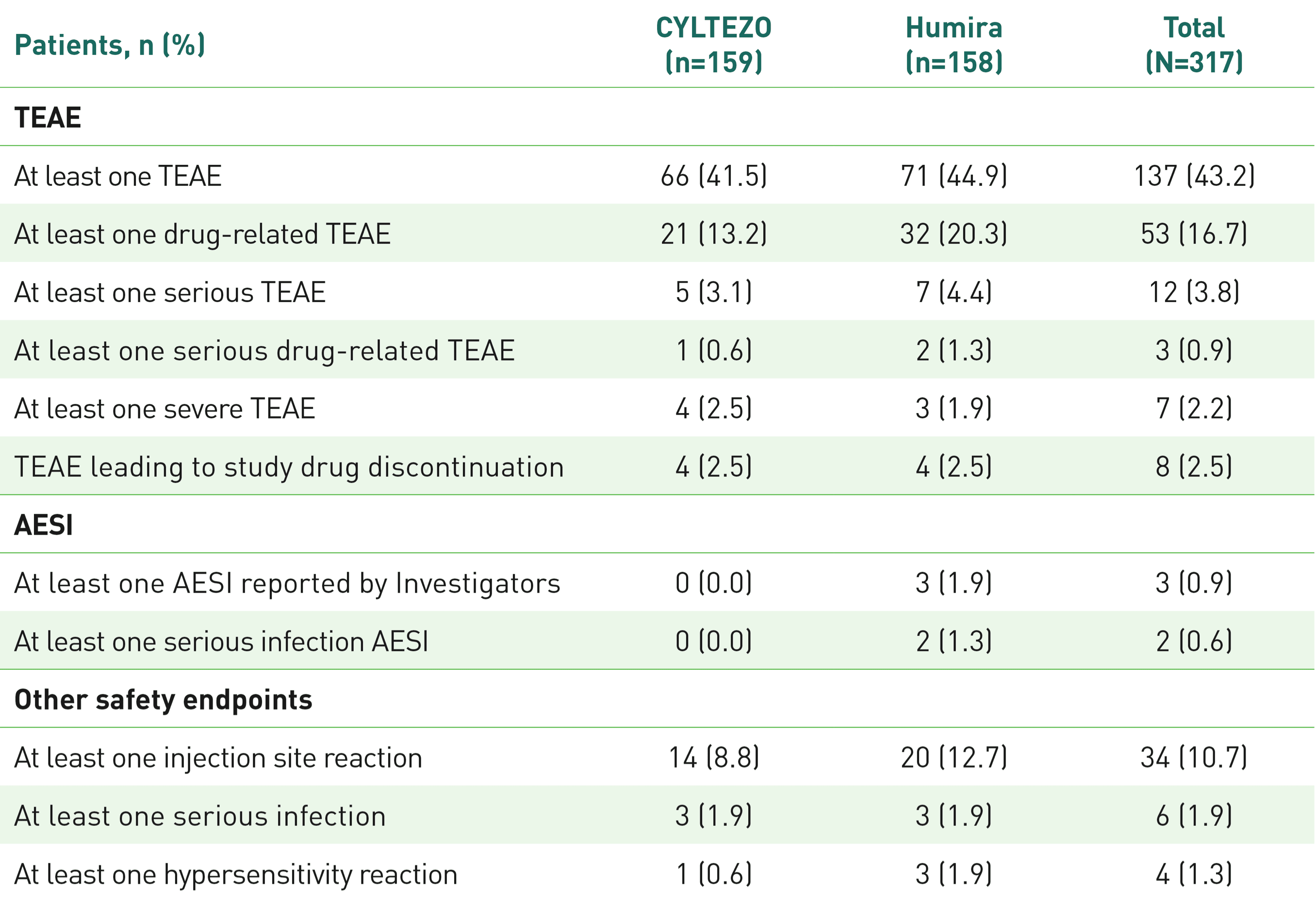 Evidence for Plaque Psoriasis | Cyltezo® (adalimumab-adbm)