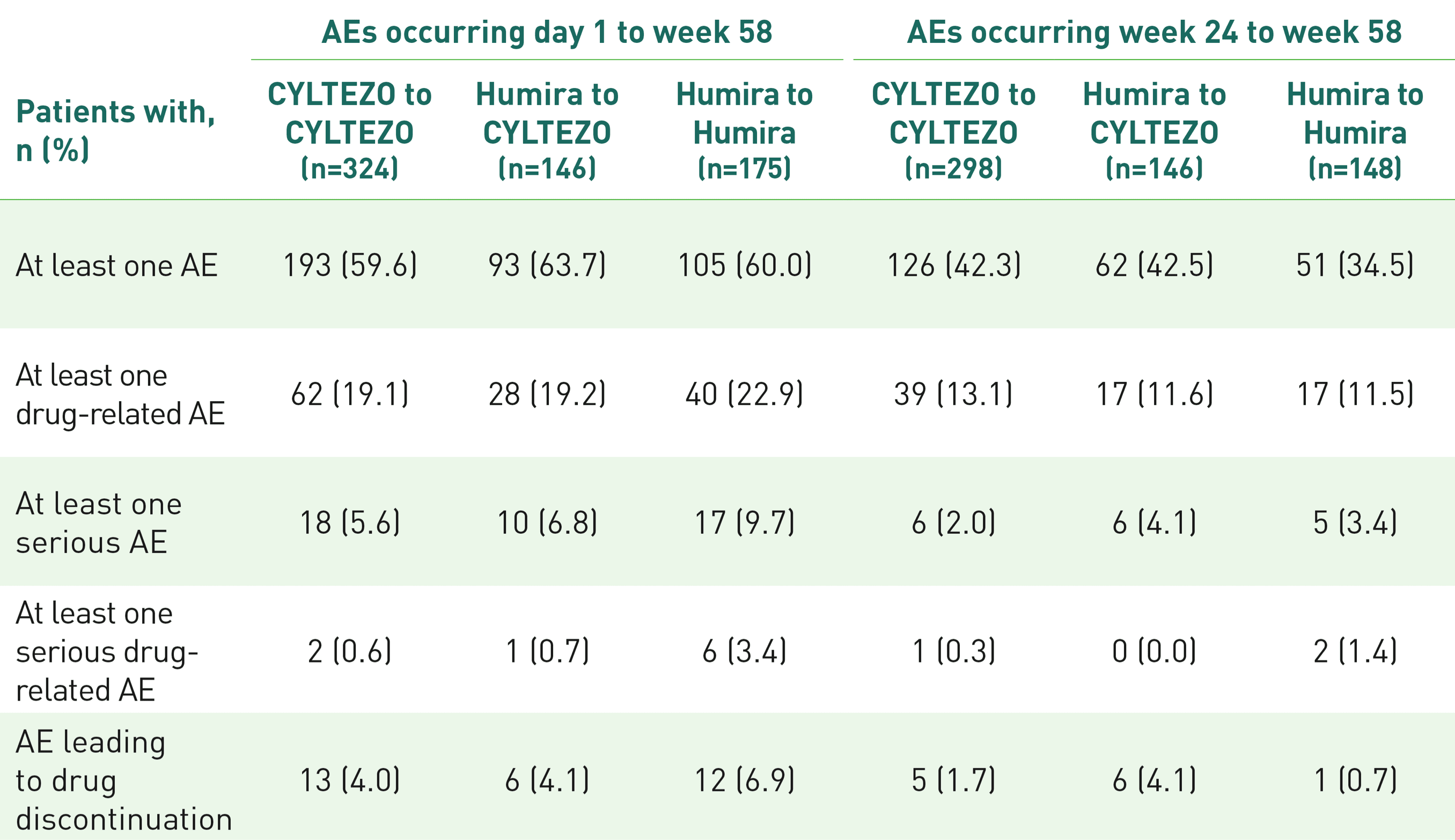 Rheumatoid Arthritis Evidence | Cyltezo® (adalimumab-adbm)