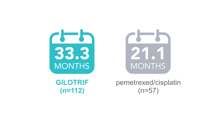 Sequencing EGFR M+mNSCLC | GILOTRIF® (afatinib) tablets