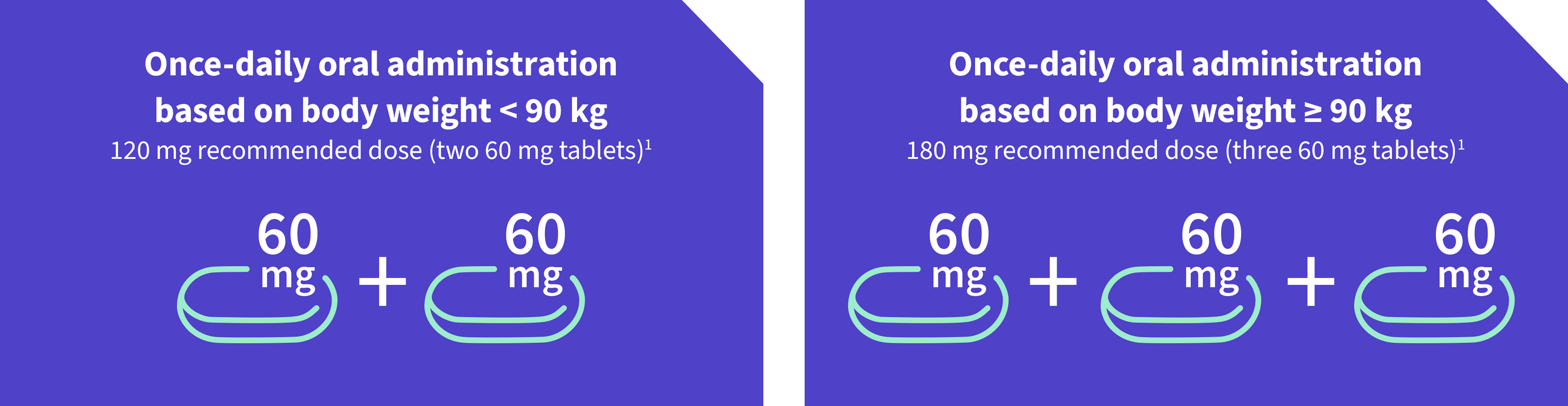 Dosing & Administration | HERNEXEOS® (zongertinib tablets)