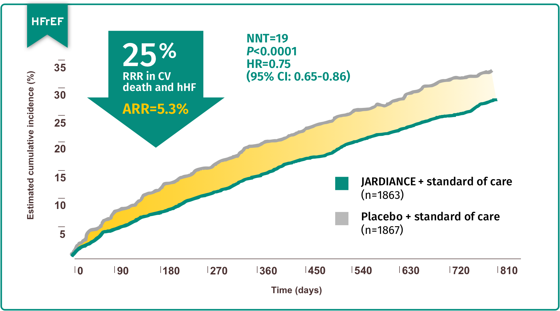 HFrEF Efficacy & Data | Jardiance® (empagliflozin) tablets