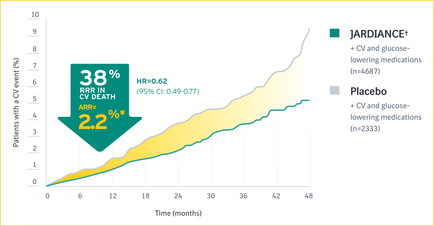 CVD Efficacy Info | Jardiance® (empagliflozin) tablets