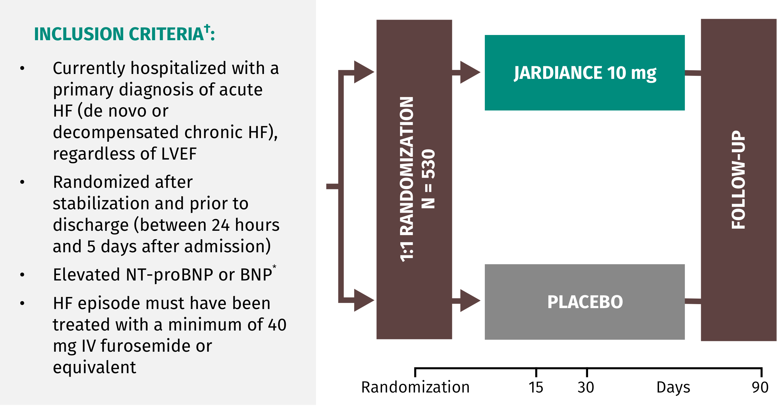 EMPULSE Trial | Jardiance® (empagliflozin) tablets