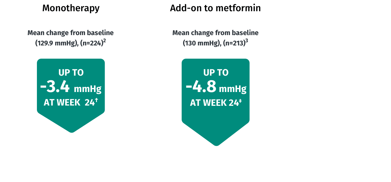 T2D Efficacy & Data | Jardiance® (empagliflozin) tablets
