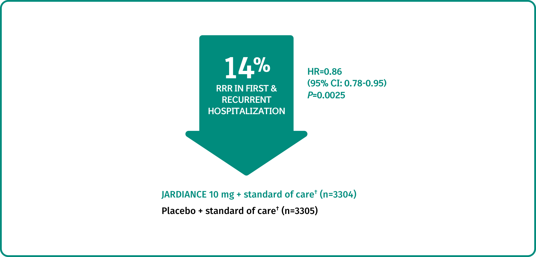 CKD Efficacy | Jardiance® (empagliflozin) tablets