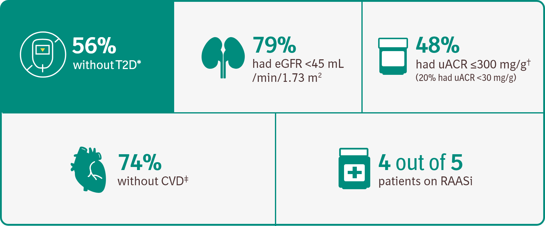 CKD Efficacy | Jardiance® (empagliflozin) tablets