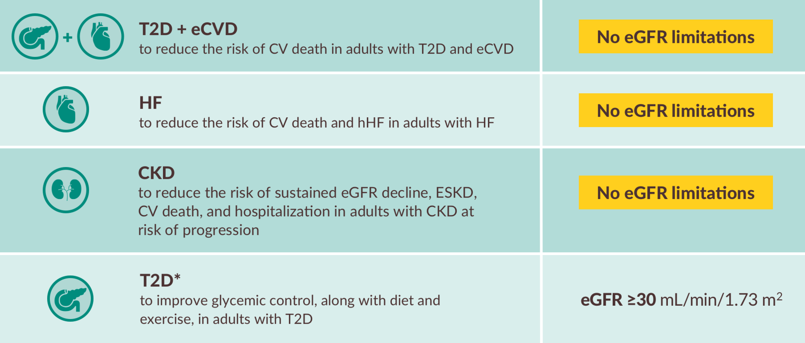 Dosing for T2D & eCVD | Jardiance® (empagliflozin) tablets