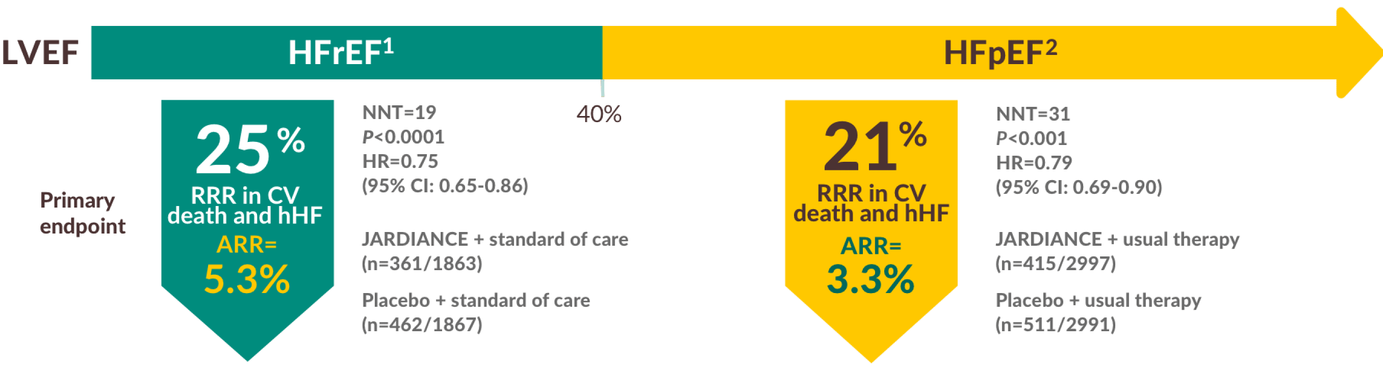 HFrEF Efficacy & Data | Jardiance® (empagliflozin) tablets