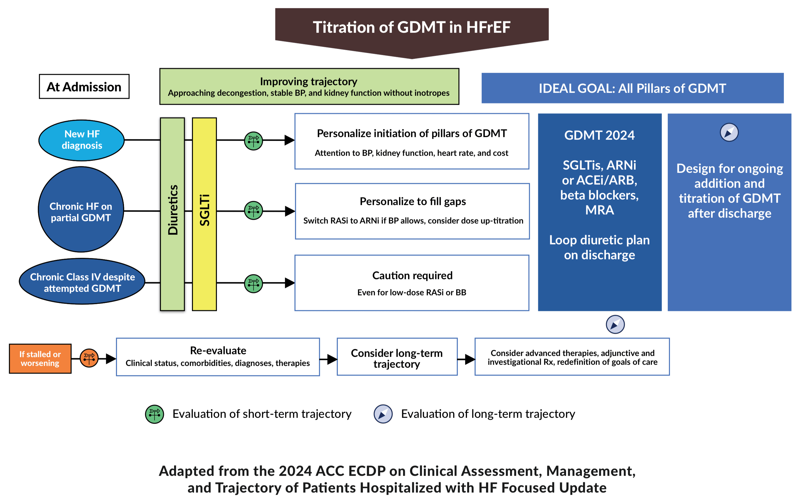 HF Treatment Guidelines | Jardiance® (empagliflozin) tablets