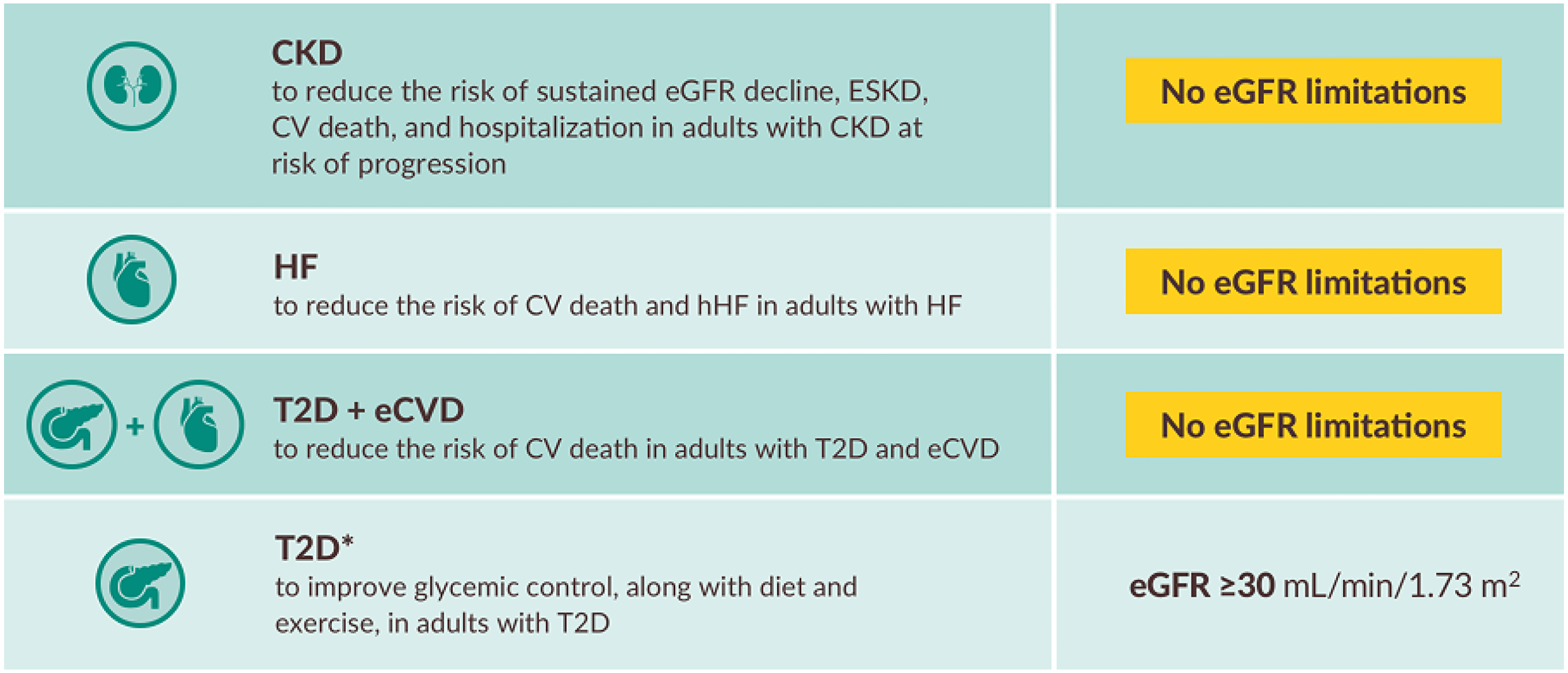 Dosing for Adults with CKD | Jardiance® (empagliflozin) tablets