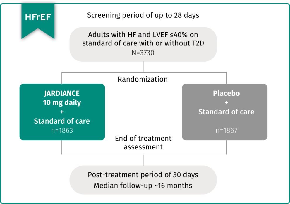 HFrEF Efficacy & Data | Jardiance® (empagliflozin) tablets
