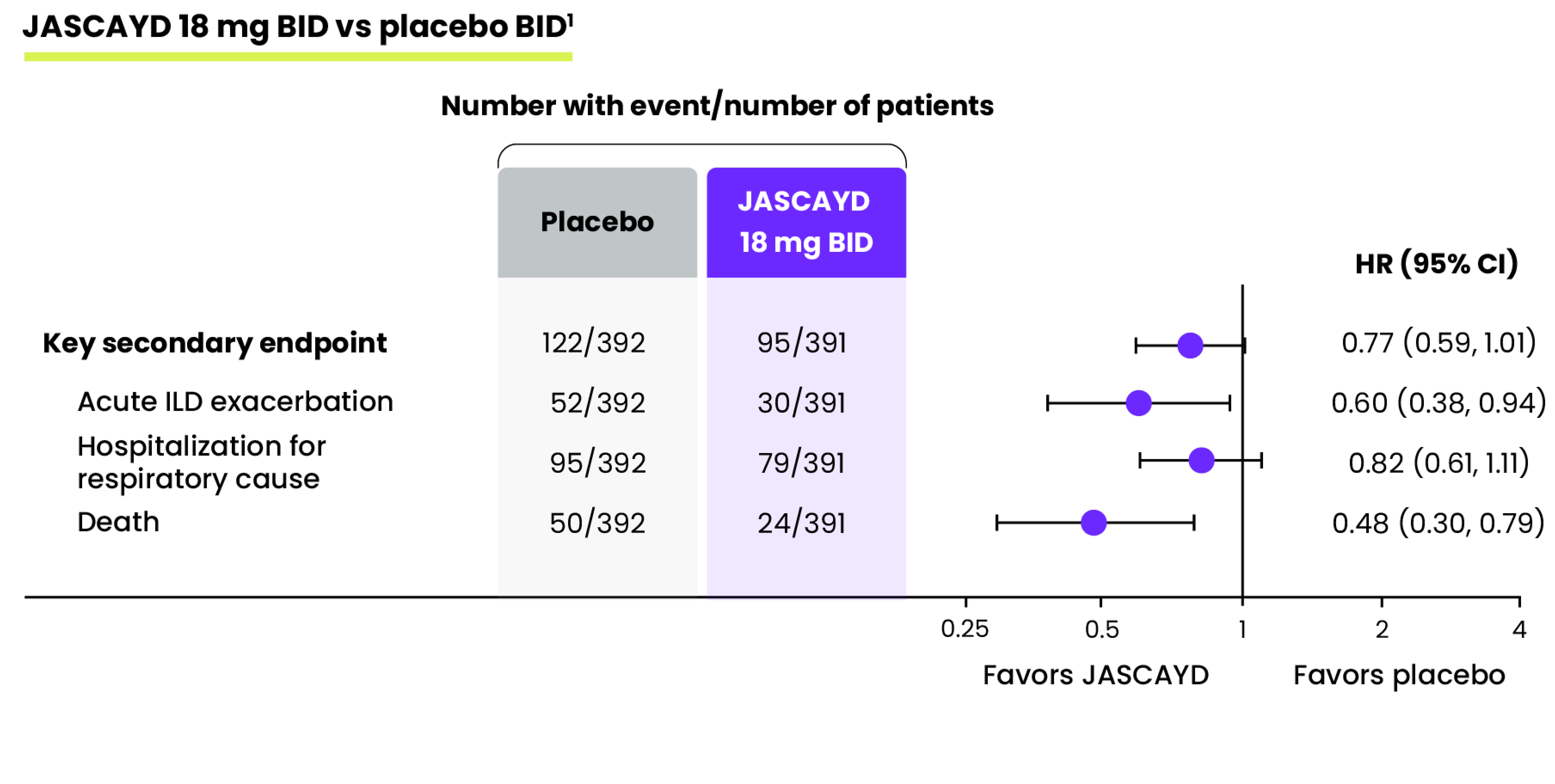 FIBRONEER-ILD Efficacy | JASCAYD® (nerandomilast) tablets