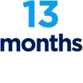 Chronic Fibrosing ILDs That Progress | OFEV® (nintedanib)