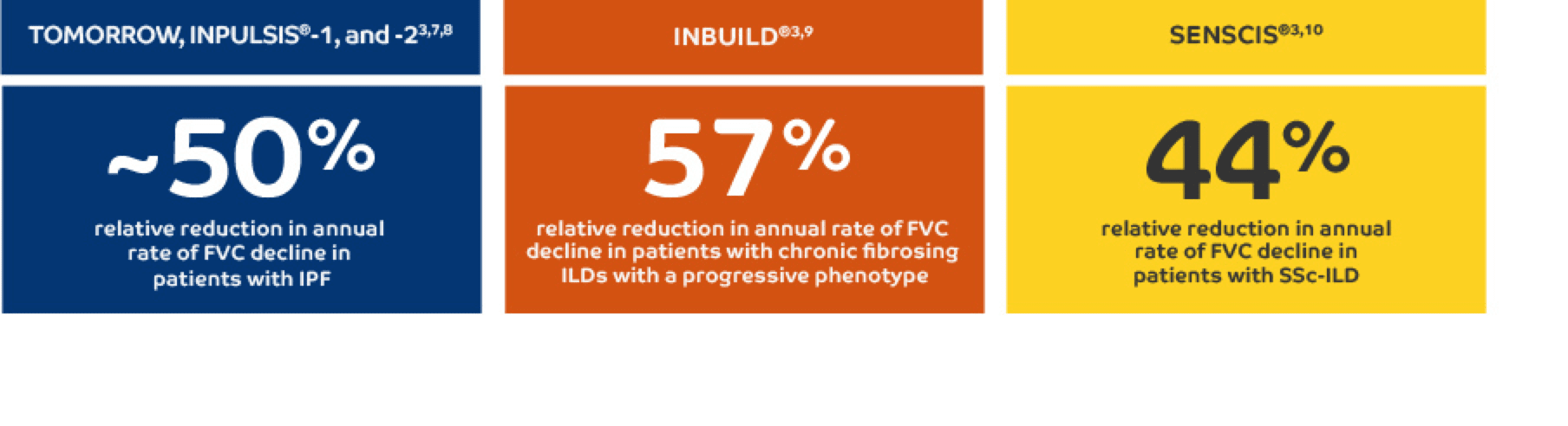 About OFEV® (nintedanib) |Antifibrotic Therapy for 3 Indications