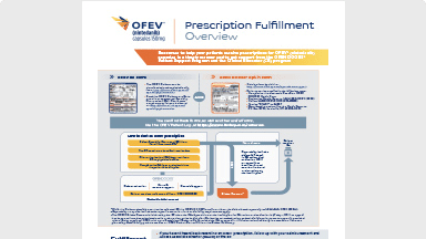 Management & Support Material for HCPs | OFEV® (nintedanib)