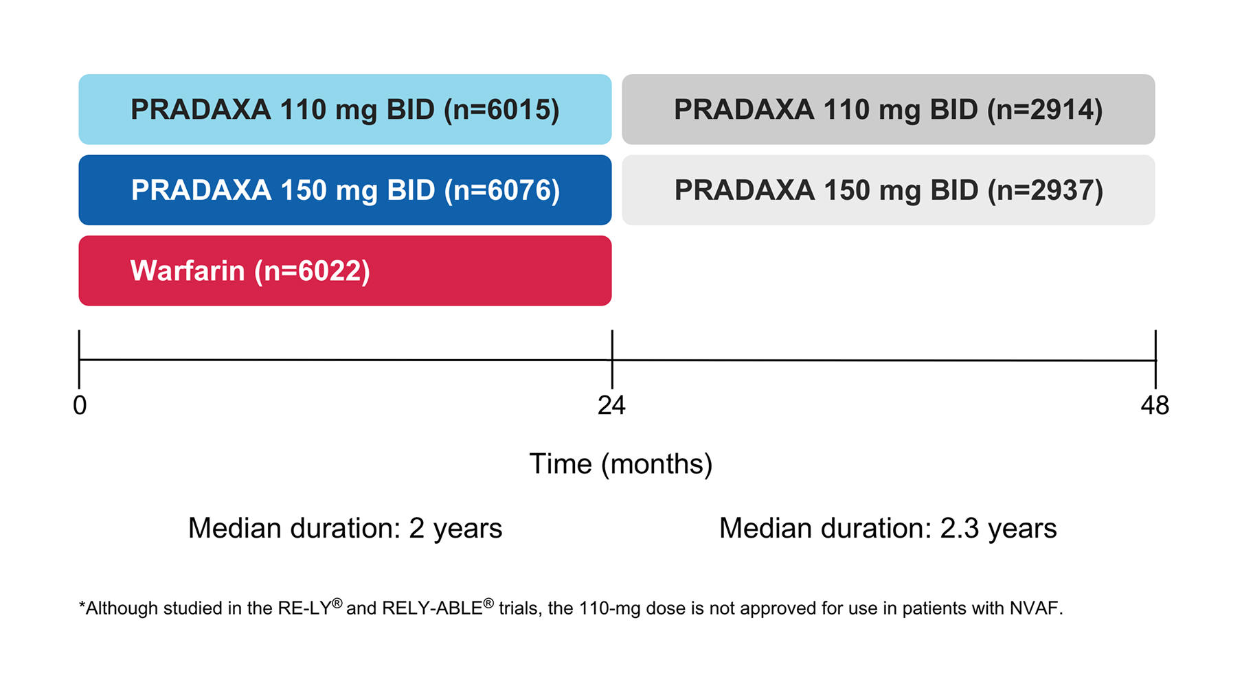 Pradaxa® (Dabigatran Etexilate) Efficacy in nonvalvular-atrial ...