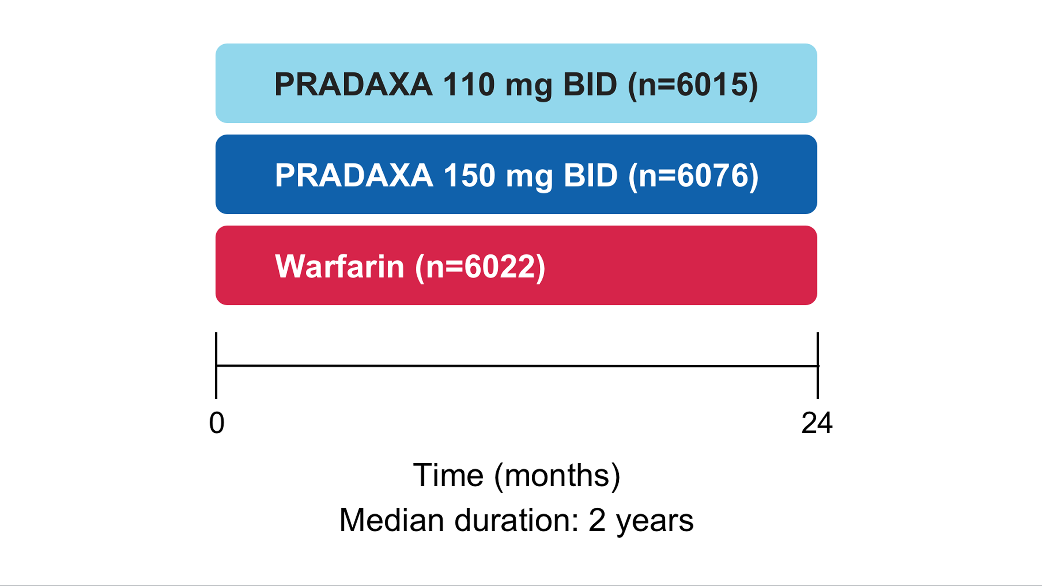 Pradaxa® (Dabigatran Etexilate) Efficacy in nonvalvular-atrial ...