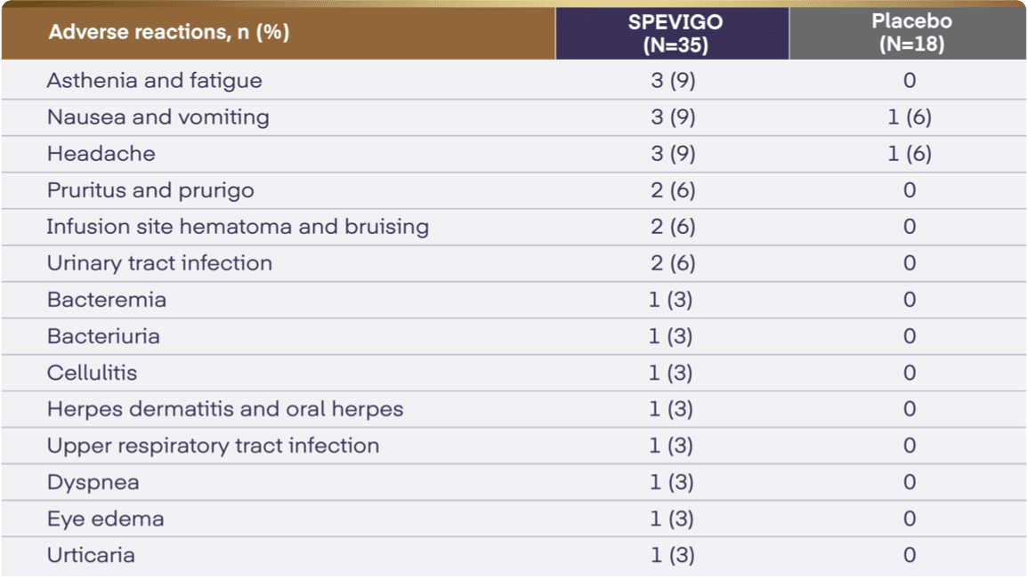 GPP Treatment - FDA Approved | Spevigo® (spesolimab-sbzo) Injection for ...