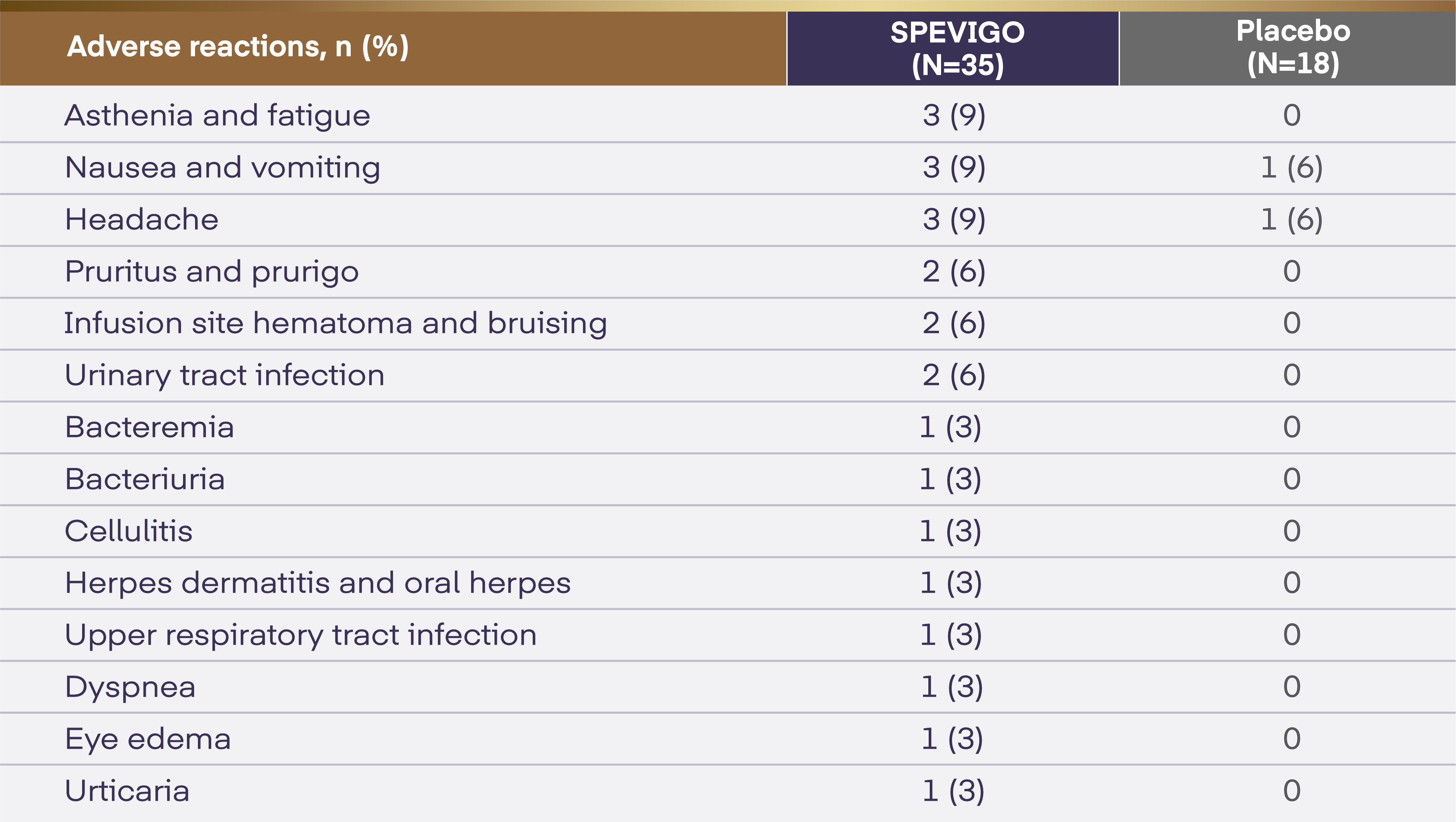 GPP Treatment - FDA Approved | Spevigo® (spesolimab-sbzo) Injection for ...